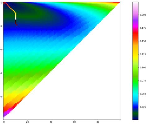 python minimal cost path of 2d matrix stack overflow