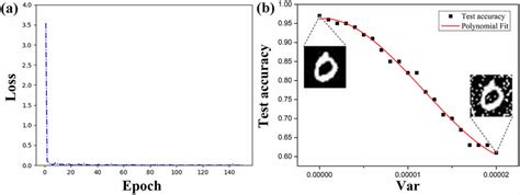 A Convergence Curve Of The Loss Function In The Training Process Of