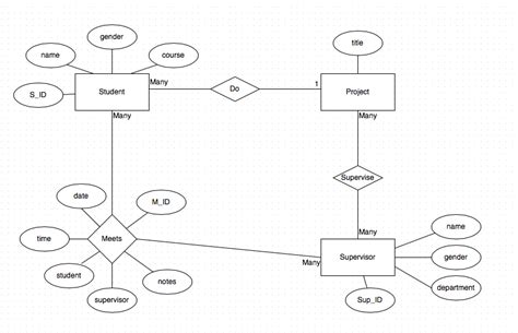 er diagram to sql free wiring diagram