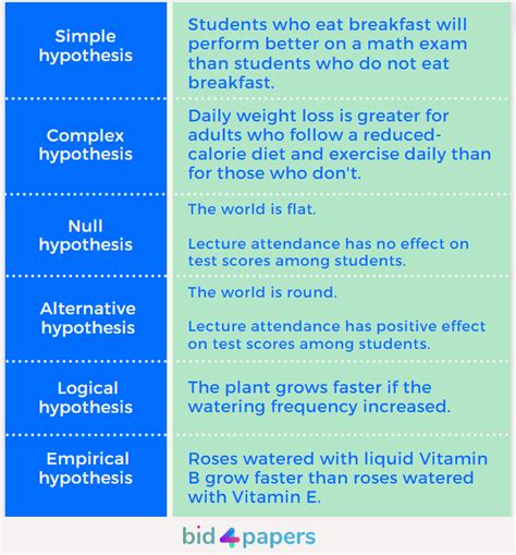 How To Write A Hypothesis The Ultimate Guide With Examples