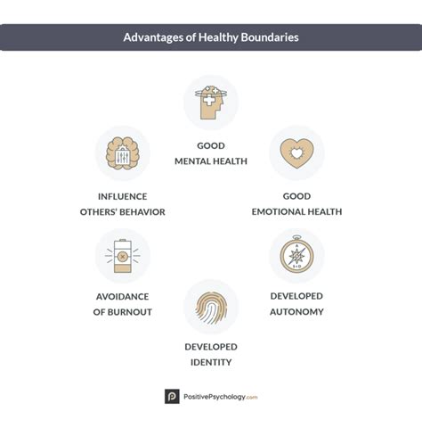 How To Set Healthy Boundaries And Build Positive Relationships