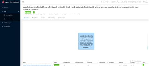 华为fusioninsight mrs实战 flink增强特性之可视化开发平台flinksever开发学习 云社区 华为云