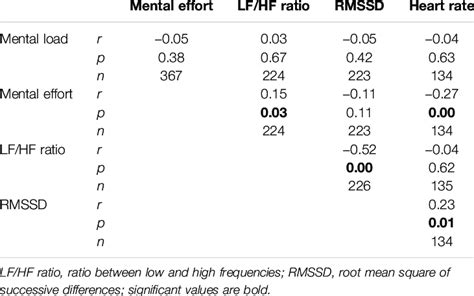 Pearson Correlation Coefficients R Between Objective And Subjective