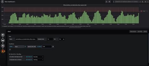 monitoring kubernetes tutorial using grafana and