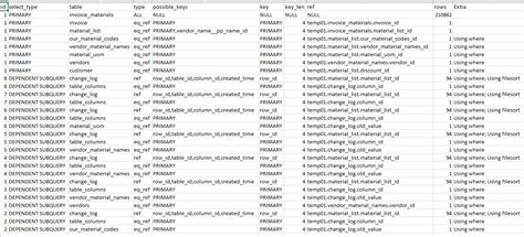 mysql optimize mysql query retrieval from audit log table unix