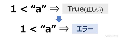 【初心者向け】python2と3の違いは？変更点やどちらを使うべきかについて解説 python hack