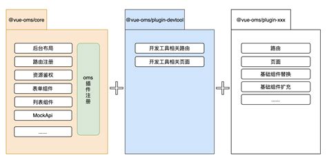 github daodao97 vue oms vue3 element plus fast admin