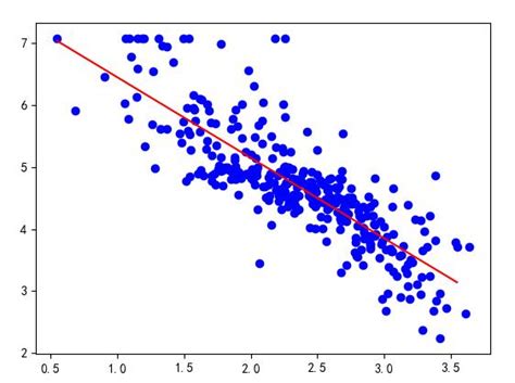 regression prediction analysis ransac polynomial