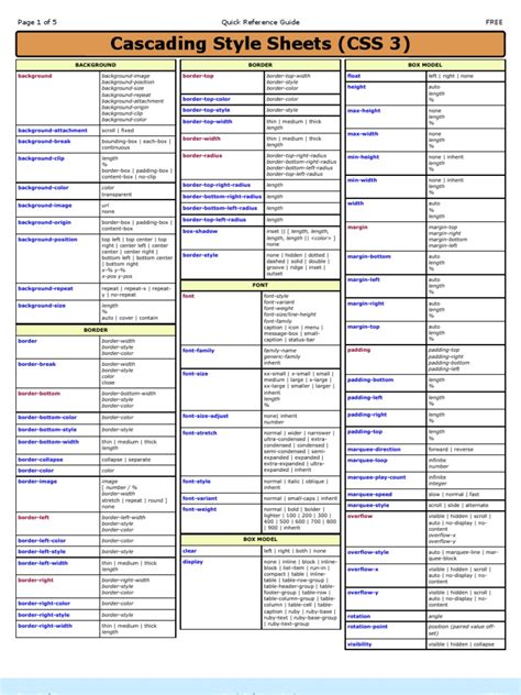 css3 cheat sheet cascading style sheets graphic design