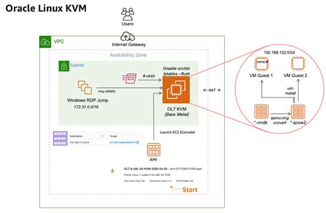 oracle linux kvm running oracle hypervisors on amazon ec2 bare metal