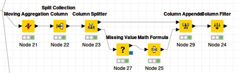 formula based on previous and following rows knime analytics platform