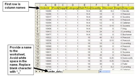 how to build excel dashboards 1 infocaptor dashboard