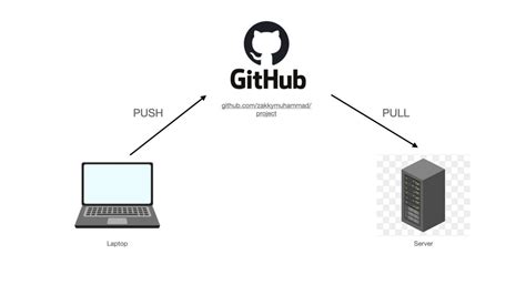 tutorial django python deployment
