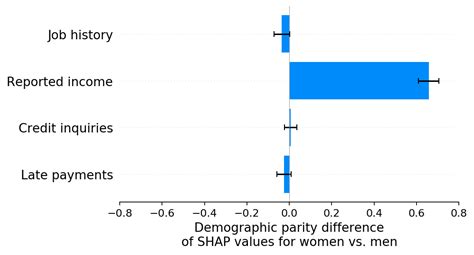explaining measures of fairness with shap — shap latest documentation