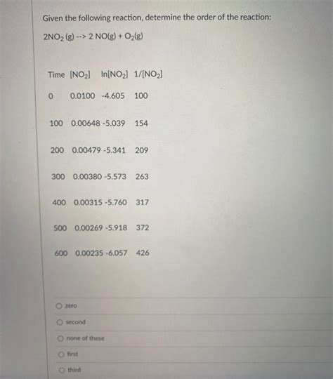 Solved Given The Following Reaction Determine The Order Of