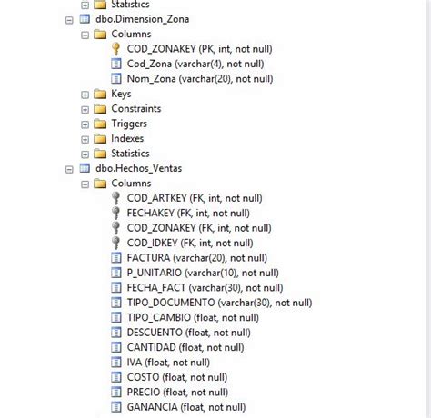 sql server error with my fact table converting numeric to data type