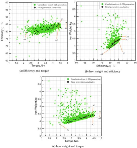 Mathematics Free Full Text Finite Element Based Overall