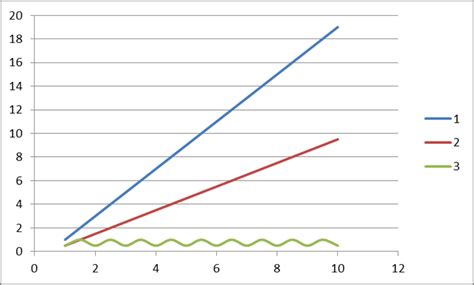 matplotlib python pandas subplot with stacked data
