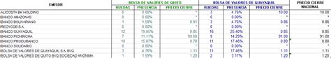 pandas it s possible create a dataframe with parcial