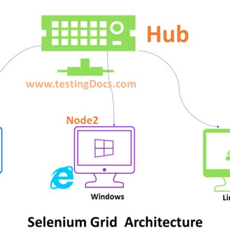 sample selenium framework with testng testingdocs