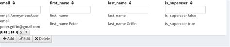 p table primeng not working