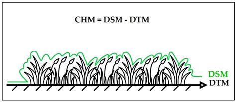 Remote Sensing Free Full Text A Review Of Estimation Methods For