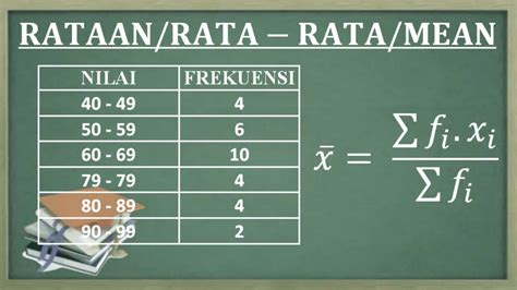 statistika cara menentukan rata rata rataan mean data kelompok youtube