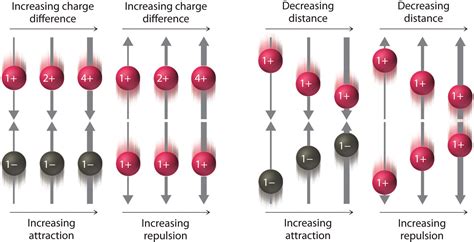 Chapter 4 1 Ionic Bonding Chemistry Libretexts