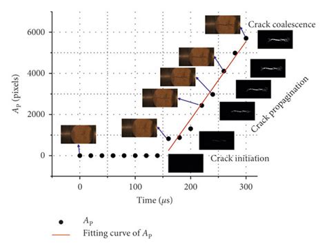 An Illustration Of Crack Propagation Velocity Computation Using Crack