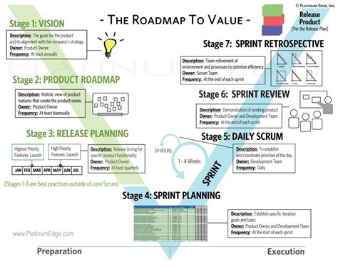 Project Management Cheat Sheet Example Of Spreadshee Project Throughout
