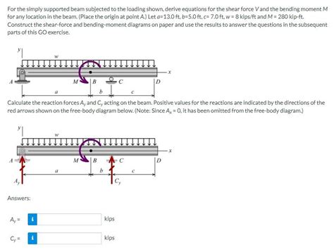 Solved For The Simply Supported Beam Subjected To The