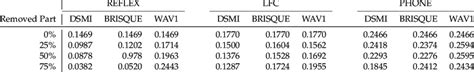 The Equal Error Rate Eer Values Are Calculated After Filtering