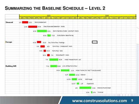 Construction Delay Analysis Simplified