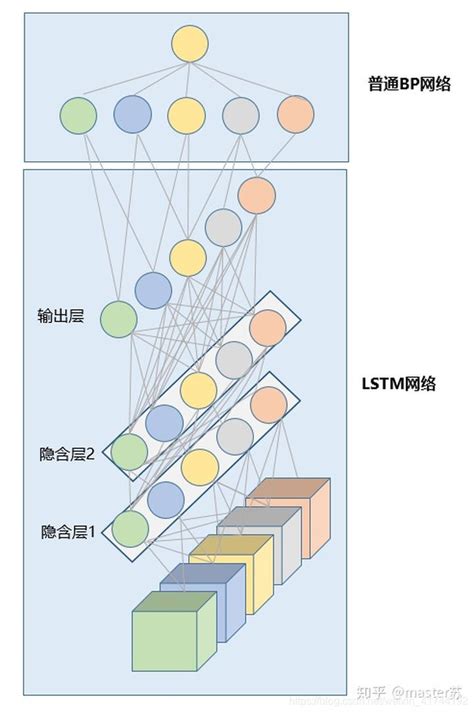 pytorch实现的lstm模型结构 pytorch lstm csdn博客