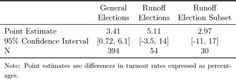 Table 1 From Pre Analysis Plan For A Comparison Of Matching And Black
