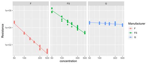 R How To Model This Mixed Model Cross Validated