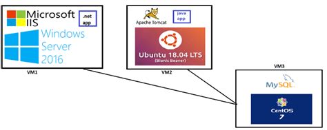 azure classroom series 25 jan 2020 direct devops from quality thought