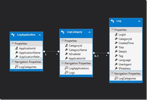 working with sql server compact 4 0 using entity framework 6 and ado