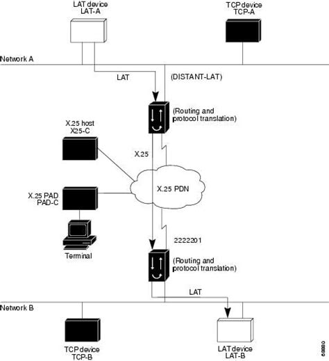 Cisco Ios Xe Dial Technologies Configuration Guide Release 2