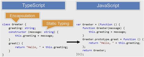 an introduction to basics of typescript sharepoint pals