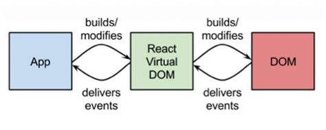 react js tutorial simple newbie s guide to react js