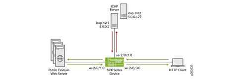 icap service redirect junos os juniper networks