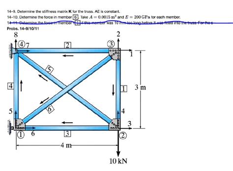 Solved 14 9 Determine The Stiffness Matrix K For The Truss