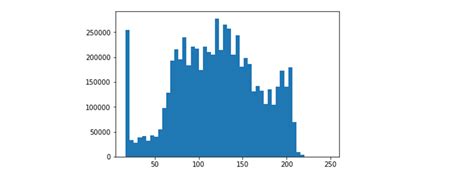 histogram equalization in python from scratch bitcoin insider