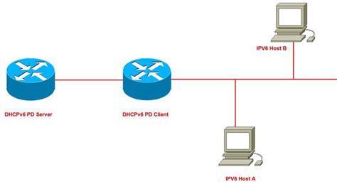[原创]dhcpv6 详情及其报文介绍 附配置案例及验证命令 Cisco Community