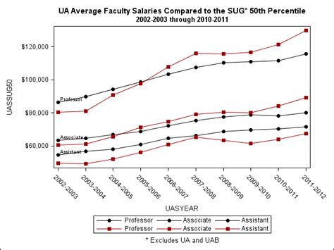 solved how can i display the name of a series in the lege