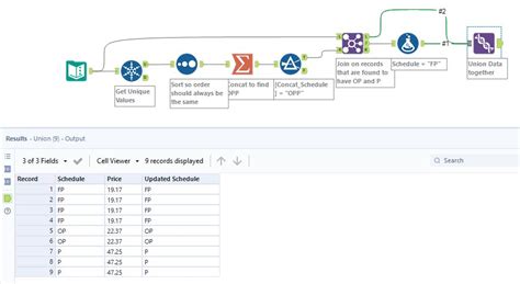 solved help updating column value if it has two unique va alteryx