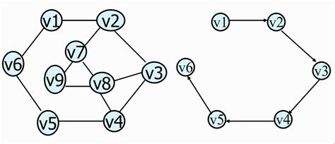 dijkstra算法详解 dijkstra算法广度优先 martin zhou的博客 csdn博客