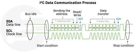 I2c Communication Interface Newhaven Display
