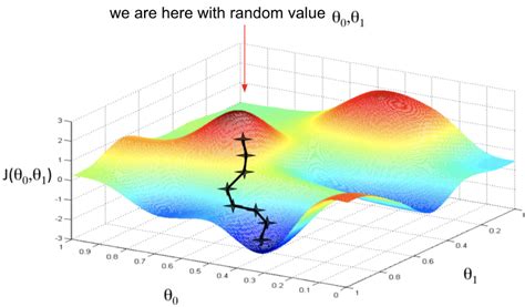 Introduction To Neural Network In Deep Learning Analytics Vidhya